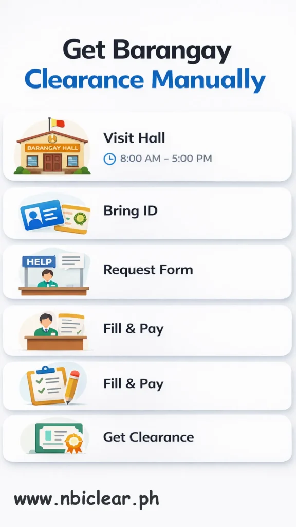Barangay Clearance: Requirements, Fees & Online Application 2026